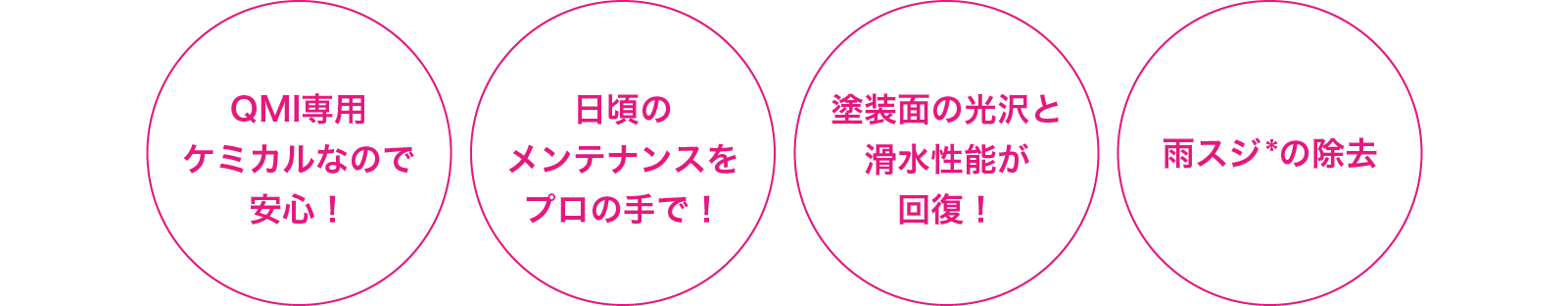 QMIプラス | トヨタカローラネッツ岐阜