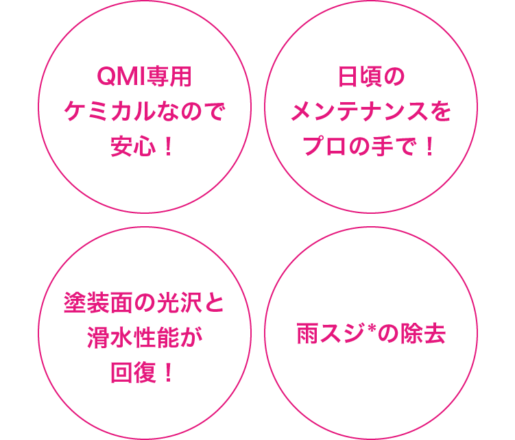 QMIプラス | トヨタカローラネッツ岐阜